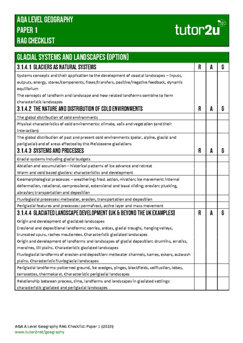 AQA A Level Geography RAG Checklist Paper 1 Glacial S L AQA A Level Geography RAG