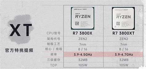 Amd处理器命名规则