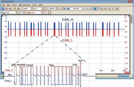 CAN Bus Fault Finding Tips And Hints Part 1 Professional Motor Mechanic