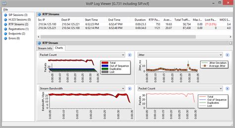 Voip Analysis