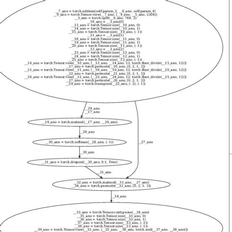 Forward Graph Of A Gpt2 With 2 Transformer Blocks All The Figures Are Download Scientific