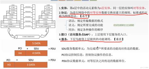 计算机网络之协议、服务和接口51cto博客计算机网络协议