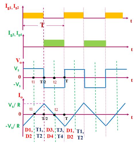 Single Phase Full Bridge Inverter Rl Load Quick Learn