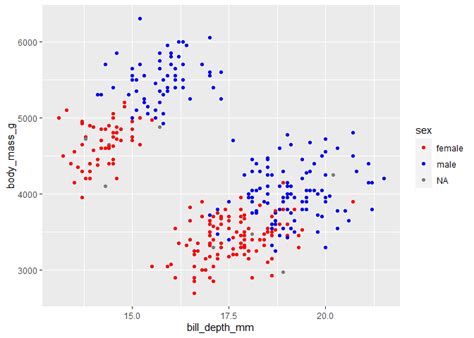 na drops out of the legend where a named pal is added to `scale colour manual` · issue 5214
