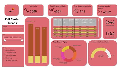 GitHub Linh Tran Thao Pwc Virtual Internship
