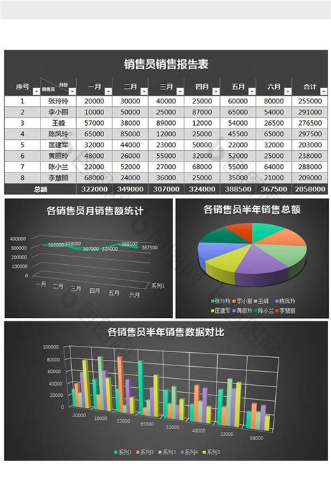 销售部门员工半年销售报告表excel模板下载 包图网