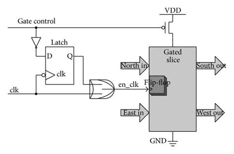 Partial Power And Clock Gating Download Scientific Diagram