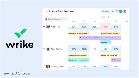 Workload Management Software For Task Scheduling And Team Capacity