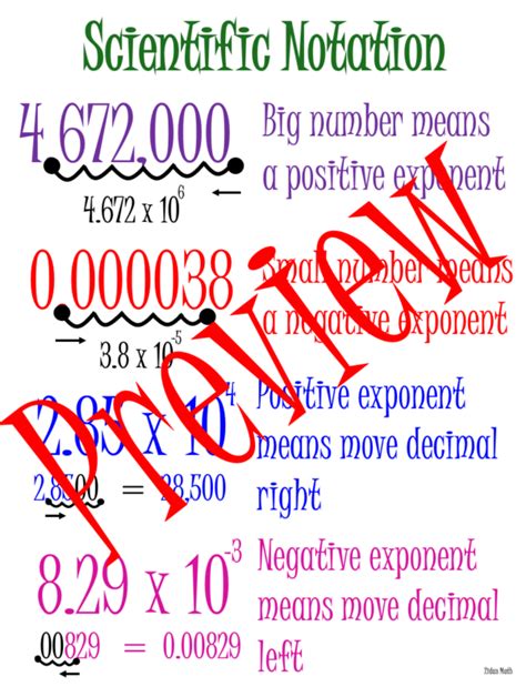 Scientific Notation Anchor Chart Tek 8 2c Made By Teachers