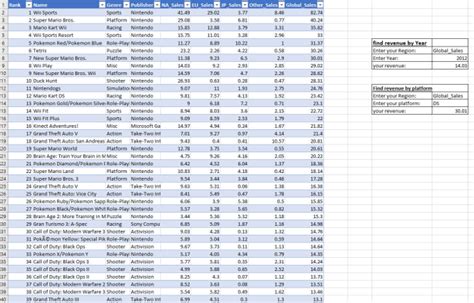 Analyze Your Data With Coding And Make A Dashboard With Excel And Power Bi By Moatazghazy Fiverr