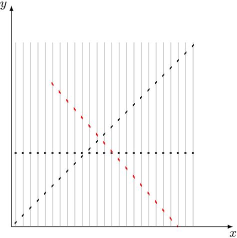 Tikz Pgf Horizontally Align The Dots In Two Dotted Lines TeX