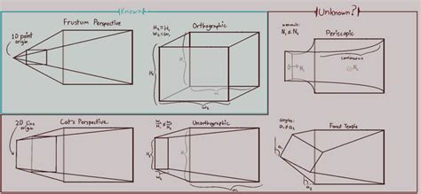 what types of view transform can a 4x4 matrix provide r opengl