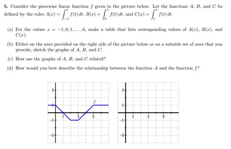 Solved 5 Consider The Piecewise Linear Function F Given In