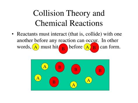 What Are The Two Components Of Collision Theory At Leida Tucker Blog