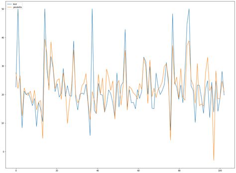 Boston Housing Dataset Tecnologie Software Di Data Science