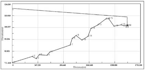 Steady State Analysis Chart Download Scientific Diagram