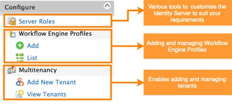 Overview Wso2 Identity Server Documentation