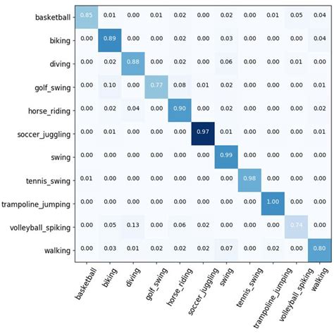 Proposed Capsnet Architecture Download Scientific Diagram