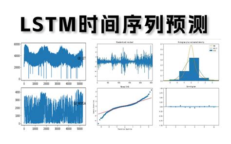 快速入门掌握LSTM Informer时间序列预测的关键步骤