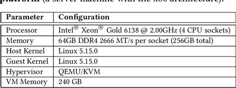 Table 2 From Direct Memory Translation For Virtualized Clouds