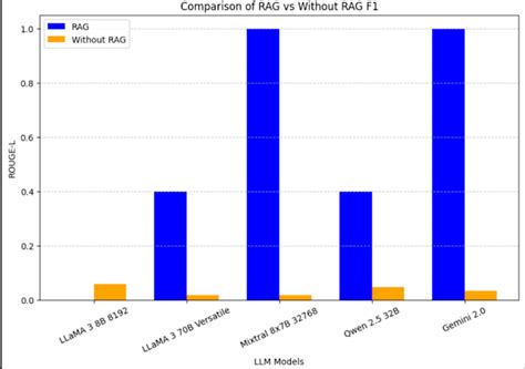Clean Visualize Analyze Your Data Using Machine Learning In Jupyter