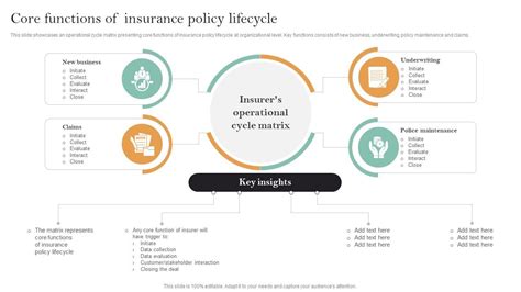 Policy Life Cycle Powerpoint