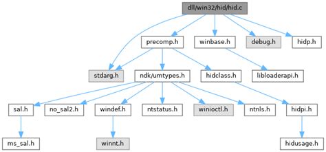 Reactos Dllwin32hidhidc File Reference