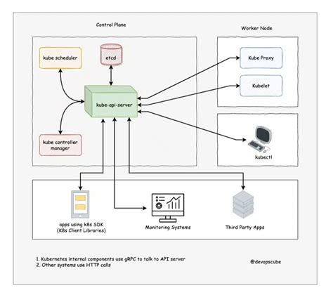 Day Devops Shubhamlondhe Kubernetes Kunalkushwaha Devops Shuaib Malik