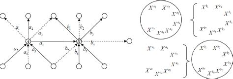 Figure 1 From Materializing And Querying Learned Knowledge Semantic Scholar