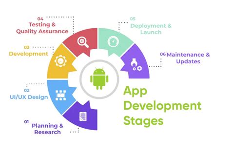 An Android App Development Costs