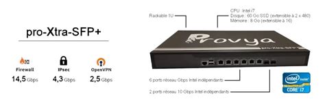 Pfsense Le Firewall Open Source Par Excellence Wanda Tech