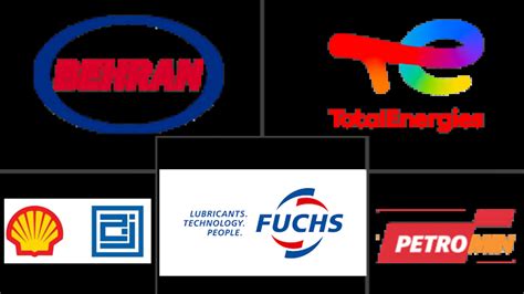 중동 윤활유 시장 점유율 동향 및 규모