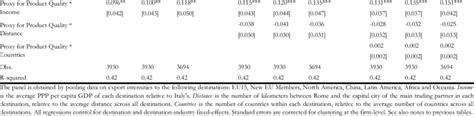 Export Intensity Tfp And Product Quality Panel Regressions
