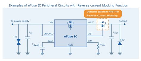 Circuit Example Of Efuse Ic Toshiba Electronic Devices And Storage