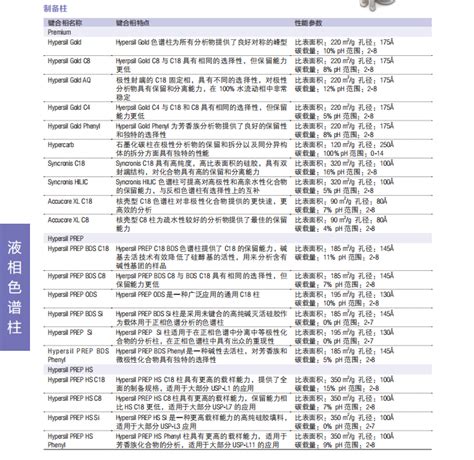 Thermo 制备型 Hplc 色谱柱 江苏鹏程实验器材有限公司