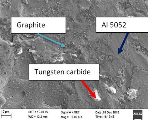 Microstructure Of The Sample Before Immersion Test Download Scientific Diagram