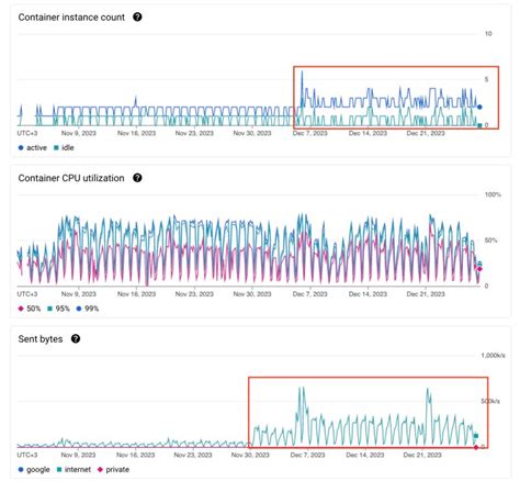 Chrome To Disable Third Party Cookies By 2024 Hardal Posted On The Topic Linkedin
