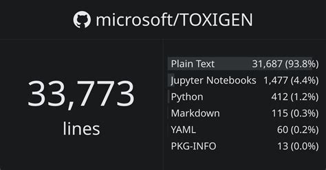 Microsoft TOXIGEN Ghloc