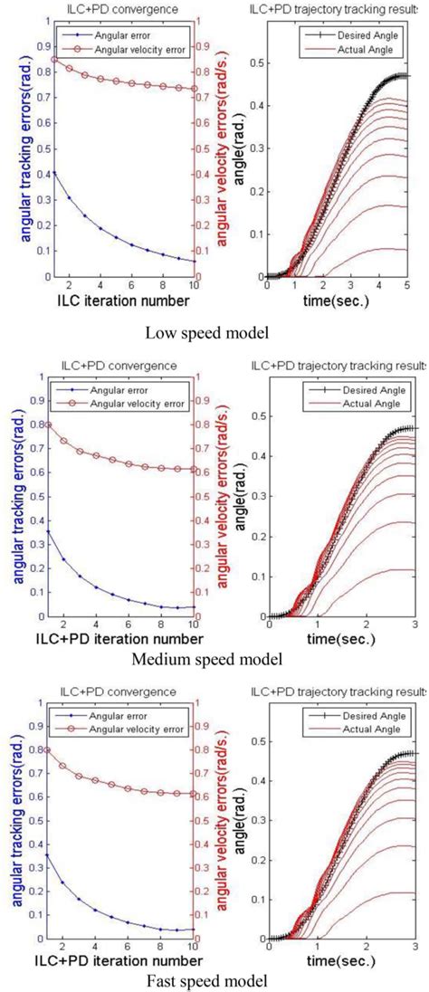 Figure 1 From Ssvep Based Braincomputer Interface Controlled Functional Electrical Stimulation