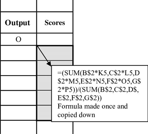 Case Similarity Function Download Scientific Diagram