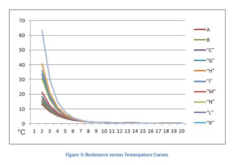 Enabling Higher Power Efficiency Through Thermistor Based Temperature Compensation Ametherm