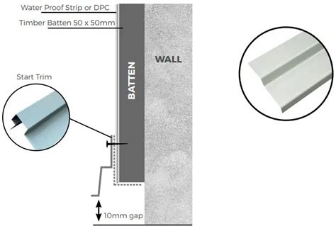 Cladding Installation Guide At Todd Kinder Blog