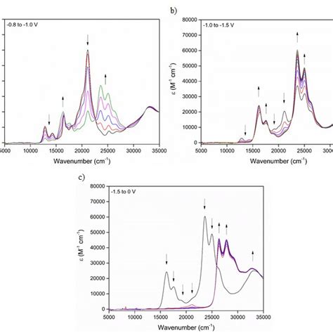 Figure S5 Solid State Uv Vis Nir Spectroelectrochemistry Of 1 In 0 1 M