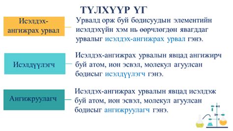 Мэдлээ Цахим контент