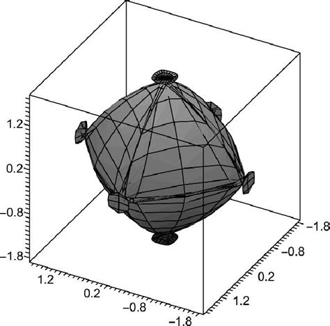 Equilibrium Crystal Shape For γ N Given By 38 With α 08 The