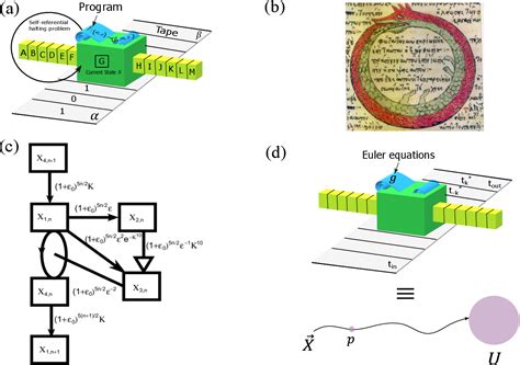 Figure 1 From From Navier Stokes Millennium Prize Problem To Soft Matter Computing Semantic