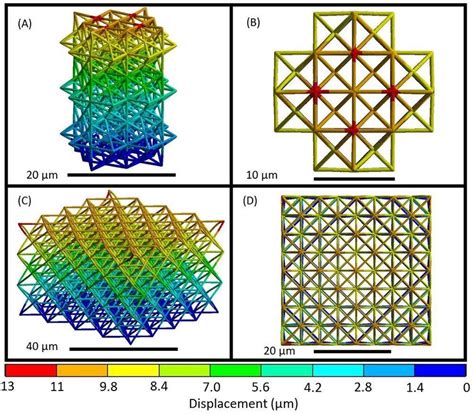 Fea Results Of Elastically Compressed Metamaterial Structures A Download Scientific Diagram