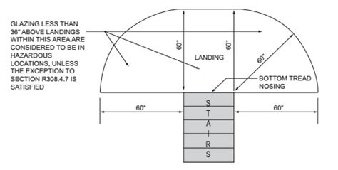 Digital Codes