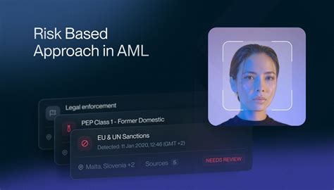 Risk Based Approach In Aml Compliance A Complete Guide
