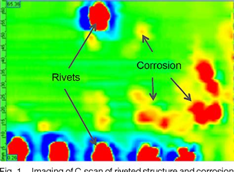 Figure 3 From Use Of Non Destructive Eddy Current Technique To Detect